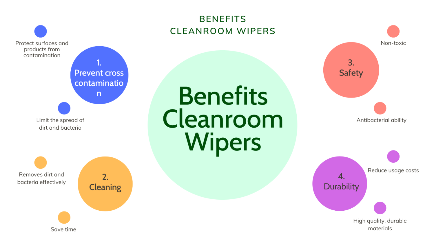 CLEANROOM WIPER: THE ULTIMATE CLEANING SOLUTION FOR CONTROLLED ...